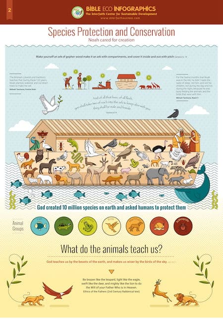 Bible Eco Infographics | The Interfaith Center for Sustainable Development