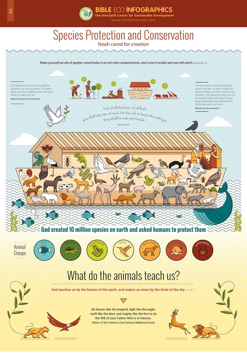 Bible Eco Infographics | The Interfaith Center for Sustainable Development
