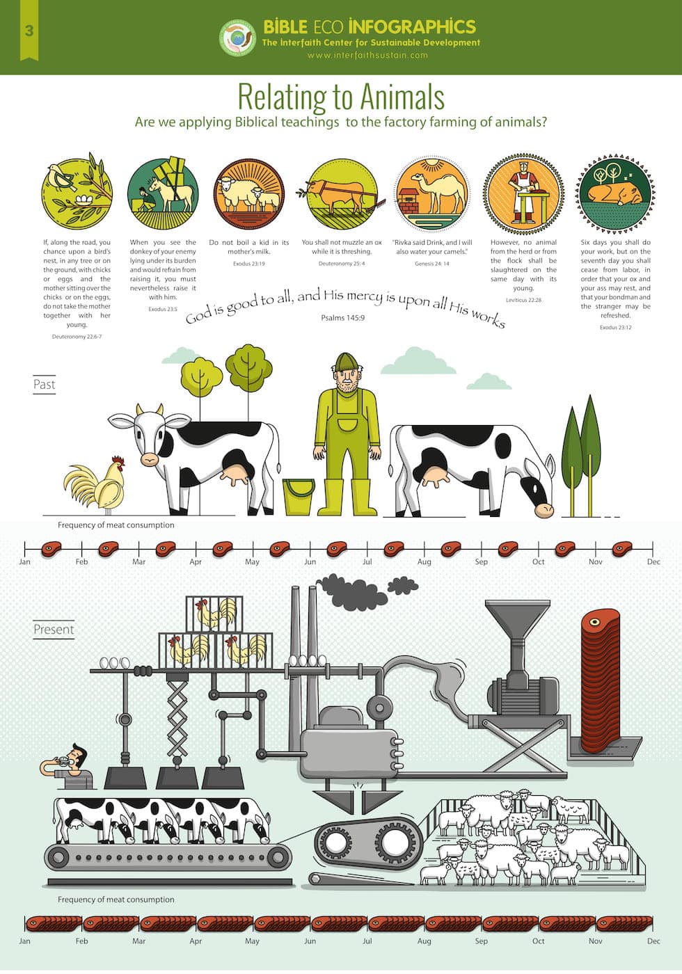 Bible Eco Infographics | The Interfaith Center for Sustainable Development