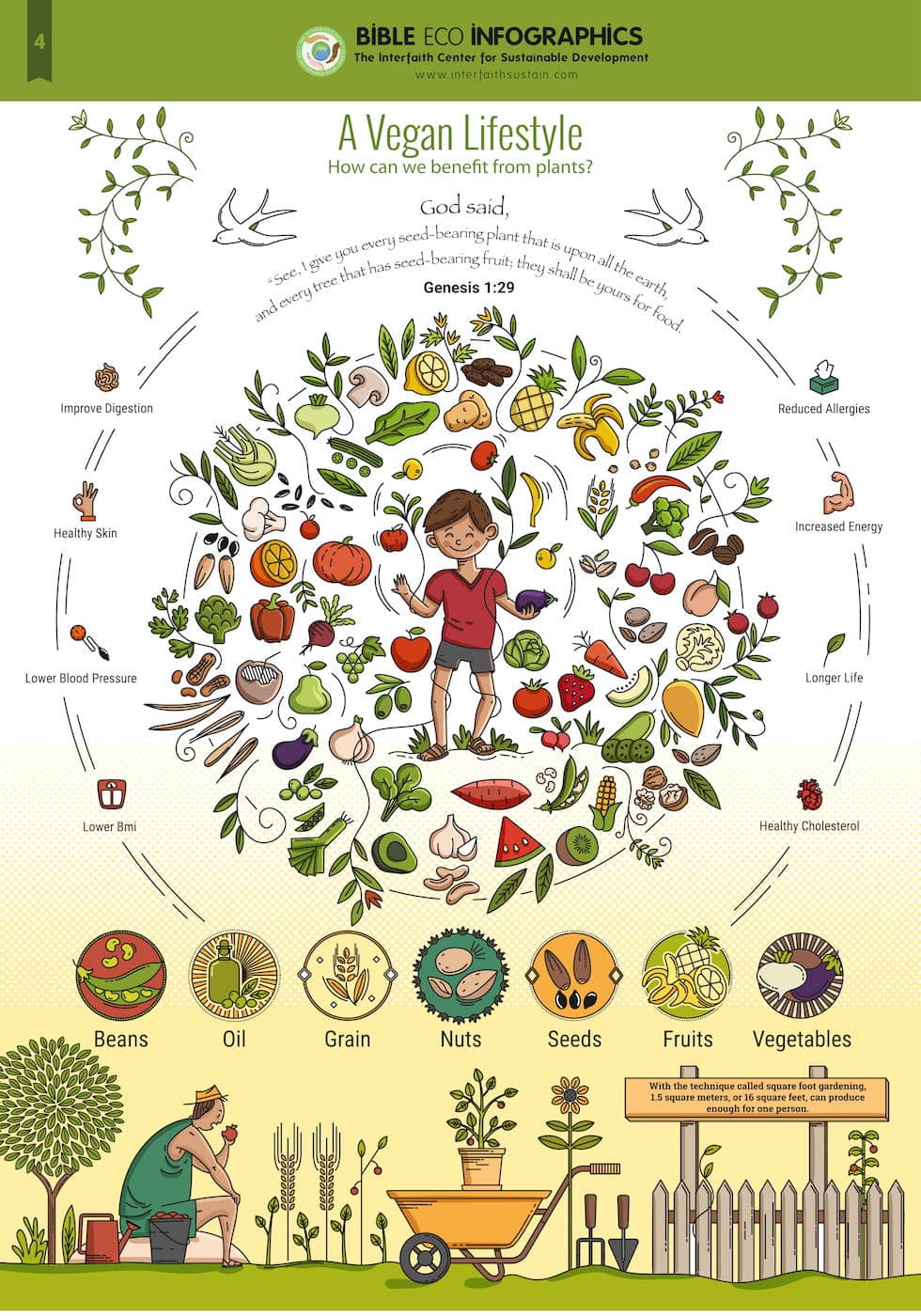Bible Eco Infographics | The Interfaith Center for Sustainable Development